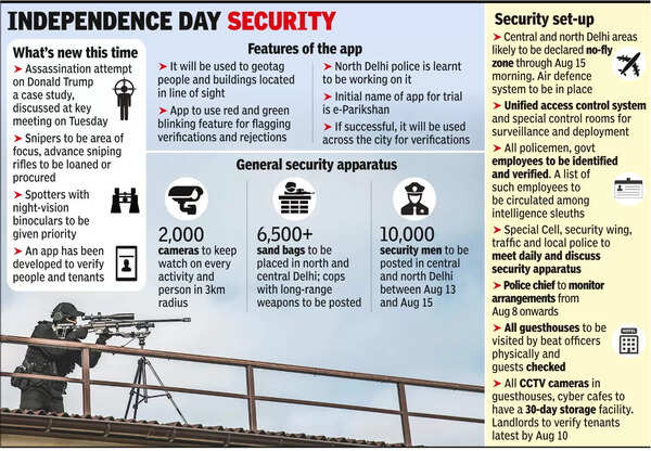 Security: Trump Attack Puts Snipers In Spotlight | Delhi News - Times ...