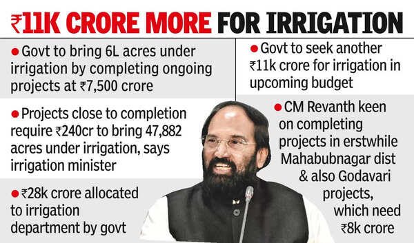 Irrigation Projects: Telangana CM to Inaugurate Sita Rama LI Project by ...