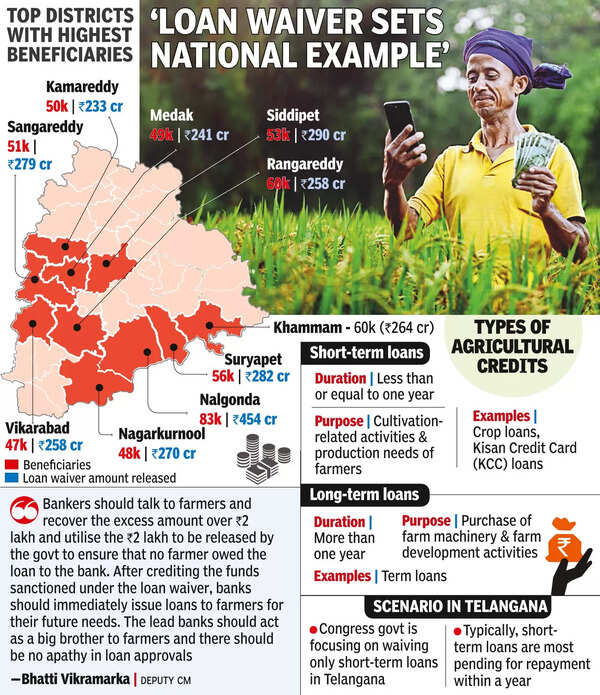 Farm Loan Waiver: Telangana Farm Loan Waiver Scheme Impact and Disparities in Credit ...