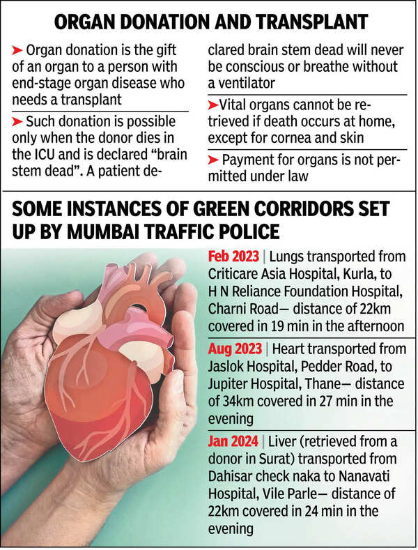 Green Corridor: City feat: 90 green corridors for organs, patients in 1.5 years | Mumbai News ...