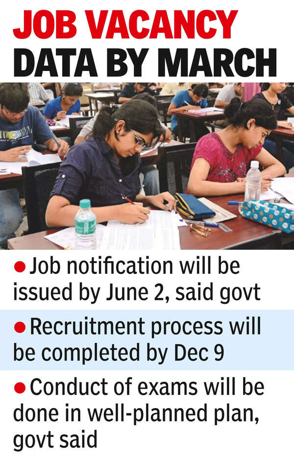 Job Calendar: Telangana government to introduce annual job calendar ...