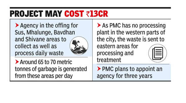 Waste Collection: Pune Municipal Corporation to Improve Waste ...