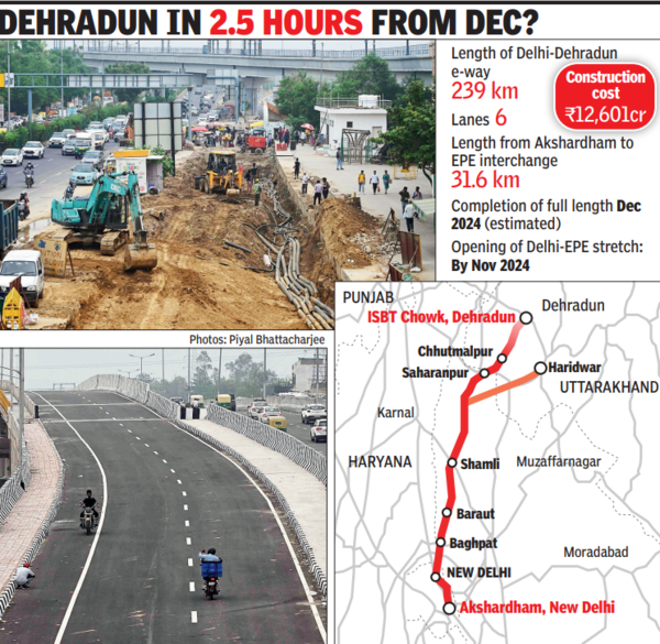 Delhi-Dehradun Expressway: Delhi-Dehradun Expressway from Akshardham to ...