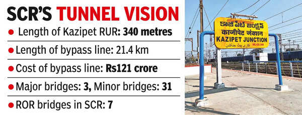 Rail-Under-Rail: Rail-under-rail project to ease congestion at Kazipet ...