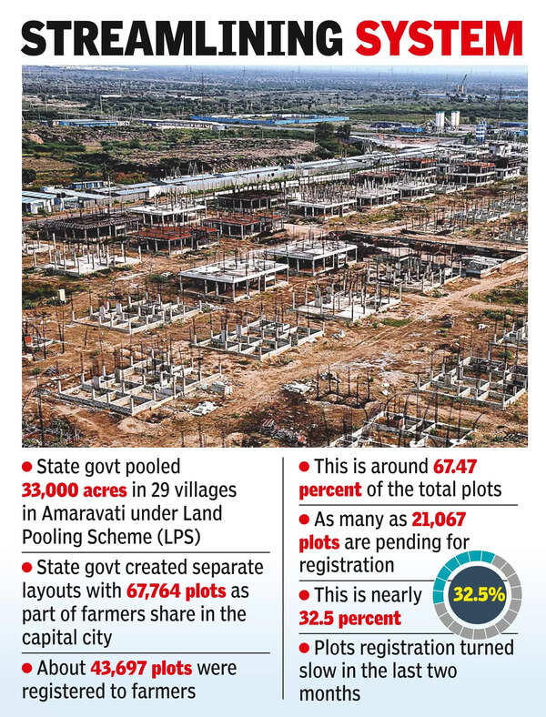 Registration Process: Govt keen to complete LPS plot registrations ...