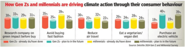 Bengaluru’s vanishing tree cover has city’s Gen Z on edge | Bengaluru ...