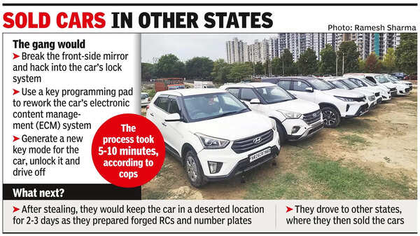 Car Theft Gang Gang Arrested For Hacking Car Locks And Stealing