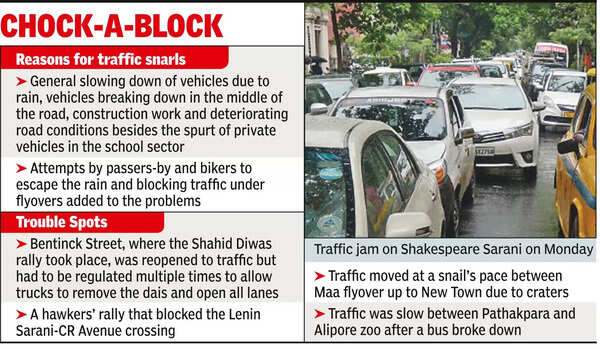 Monsoon: Monsoon traffic chaos in Kolkata | Kolkata News - Times of India