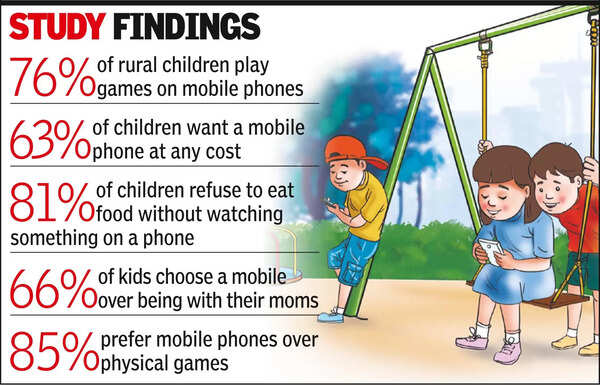 Mobile Phone Addiction: Rural Kids Addicted to Mobile Phones | Rajkot ...