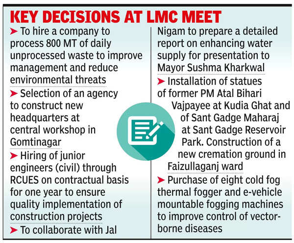 Waste Management: Lucknow Municipal Corporation to hire company for ...