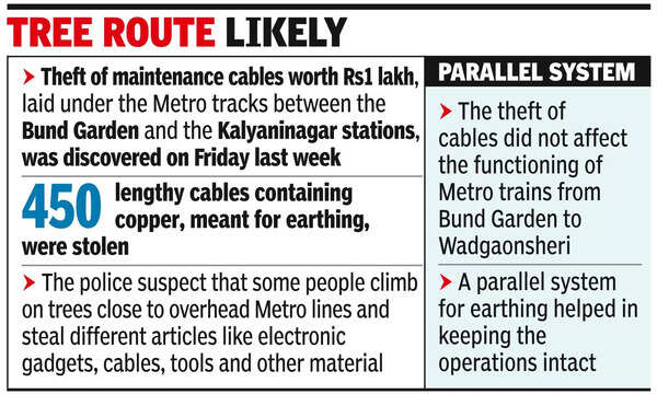 Metro Tracks Stolen Pune: Cables worth 1L under Metro tracks stolen in ...