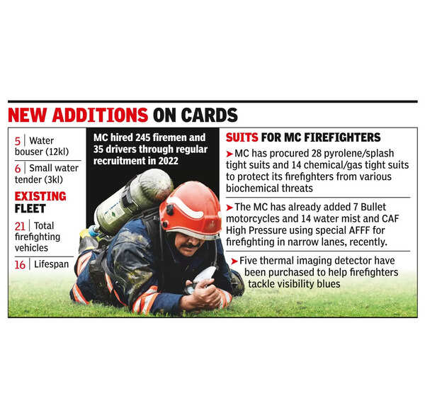 Firefighting Vehicles: Chandigarh Municipal Corporation Upgrades ...