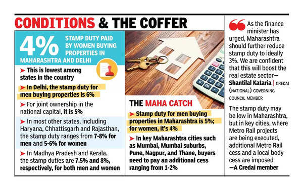 Stamp Duty: Finance Minister urges states to reduce stamp duty and ...