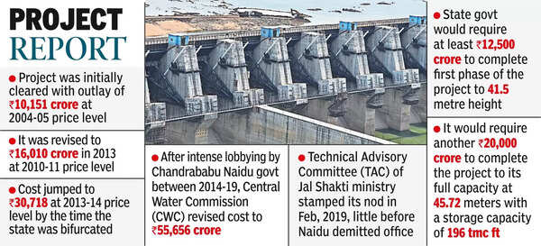Polavaram Project: Centre to fully finance Polavaram project: FM ...