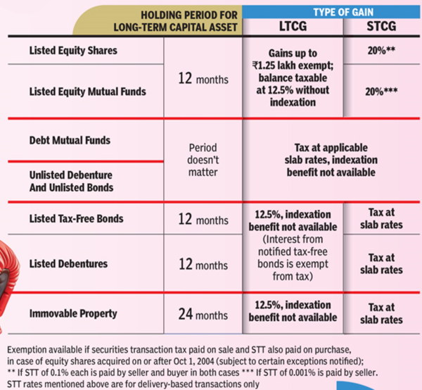What you need to know to dodge the punches - Times of India