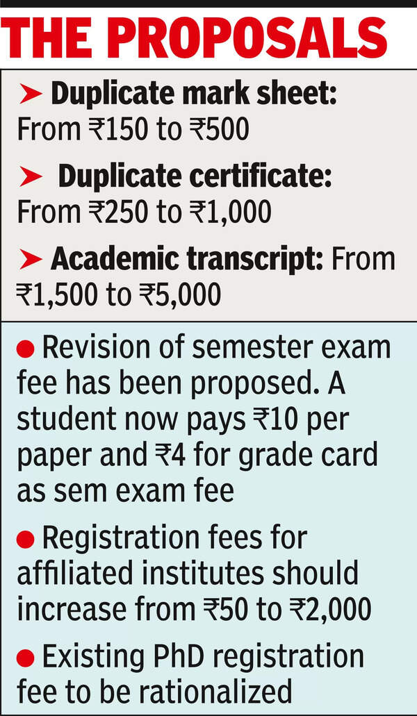 Jadavpur University: Jadavpur University revises fees for certificates ...