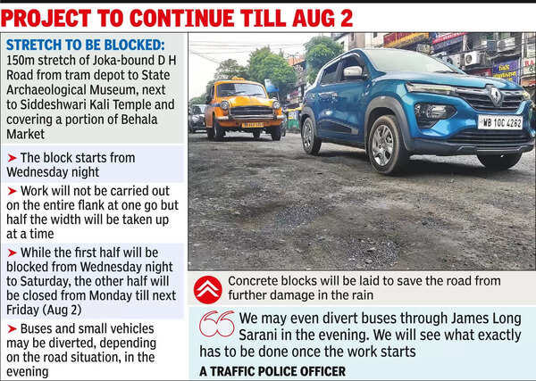 Diamond Harbour Road: Rain-battered DH Rd stretch to shut for concrete ...