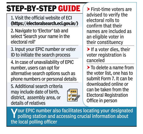 Voter Registration: New voters registration deadline for assembly polls ...