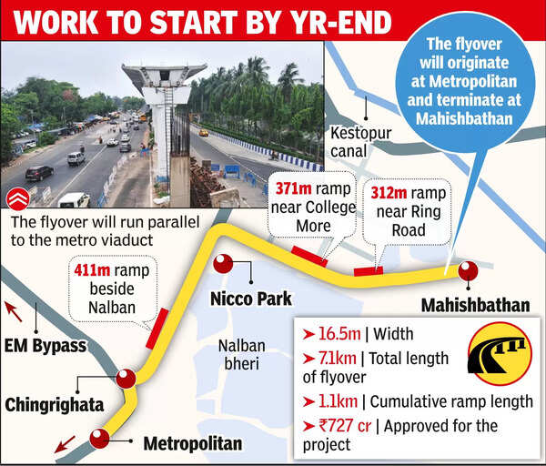 Flyover: 7km EMB-New Town flyover to have 3 ramps on Salt Lake Bypass ...