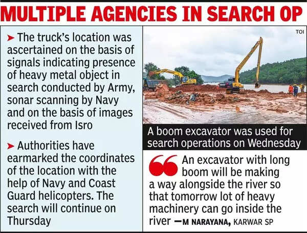 Truck of missing driver Arjun located in Gangavali River: Karnataka ...