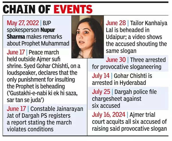 Gurgaon court acquits ASI and two others in murder conspiracy case ...