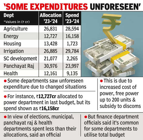 Budget Allocations: Budget Allocations and Expenditure Discrepancy in ...