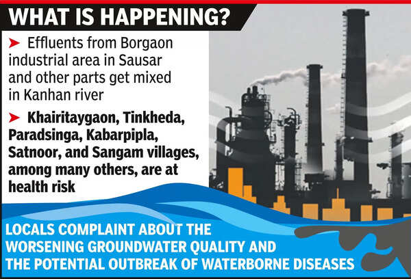 Industrial Pollution: Industrial pollution in River Kanhan: A looming ...