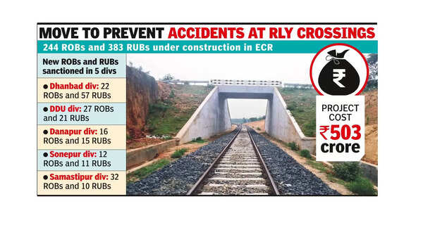 Railways: Railways Accelerates Construction of ROBs and RUBs | Patna ...