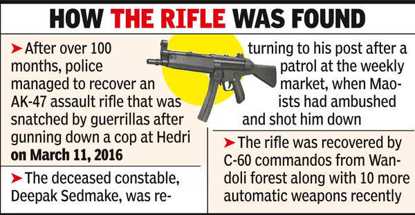 Maoist: AK-47 of martyred cop seized after 8 years | Nagpur News ...