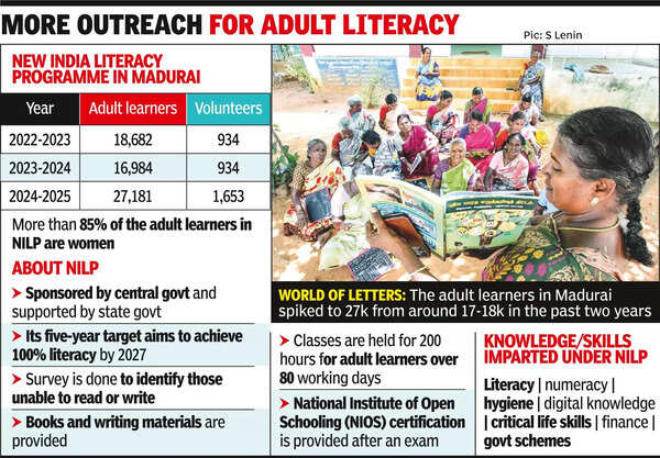 NILP: Spike in Adult Learners in Tamil Nadu under NILP Program ...