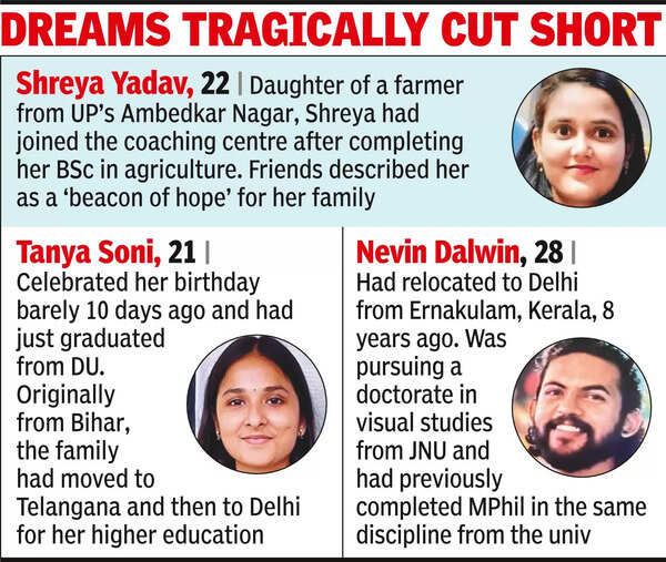 Shreya Yadav: Shreya Yadav's Tragic Death in Flooded Basement of IAS Coaching Centre | Lucknow ...