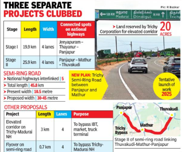 Trichy semi-ring road project on track | Trichy News - Times of India