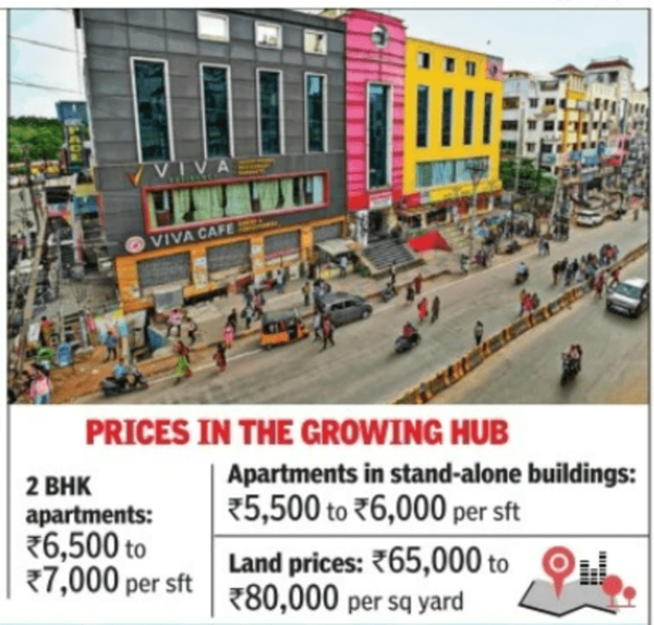 Kompally: Hyderabad’s Emerging Real Estate Hub with Affordable Luxury ...