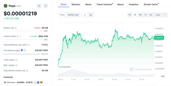 2023 was the year of Pepe. But 2024 is shaping up to be the year of ...