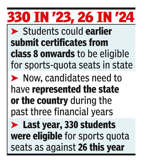 Sports Quota Seats in State UG Courses Decrease by 90% | Bengaluru News ...