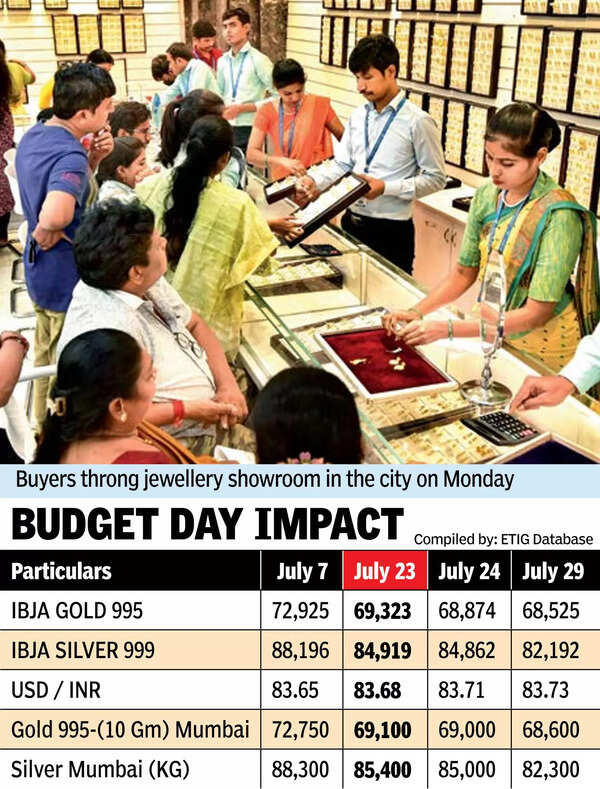 Gold Rush: Gold Price Drop Triggers Rush at Jewellery Stores ...