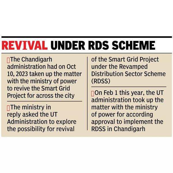 JERC orders UT electricity department to issue monthly power bills ...