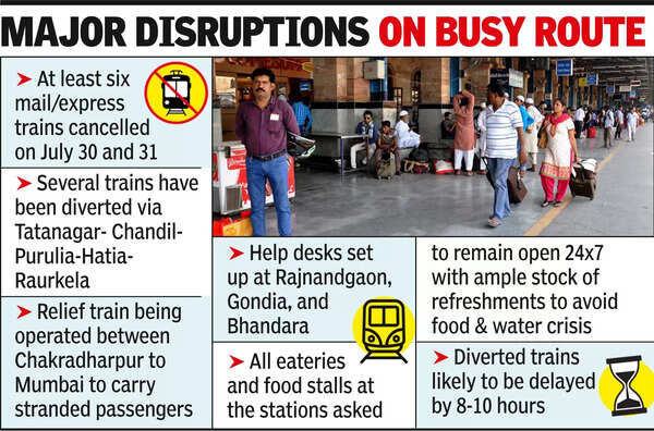 Derailment: Derailment Near Chakradharpur Disrupts Howrah-Mumbai Train ...