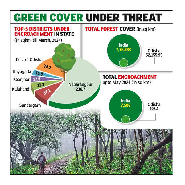 Forest Land Encroachment: 405 sqkm of forest land under encroachment in ...