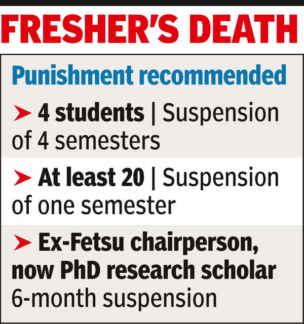 Ragging: Jadavpur University issues show-cause notices for 2023 ragging ...
