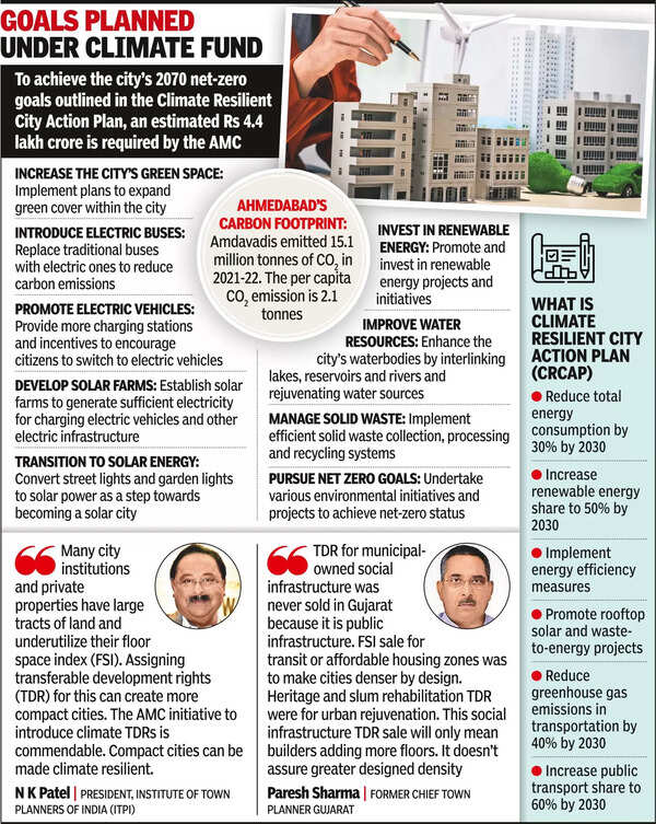 AMC: Ahmedabad Municipal Corporation to Sell Unused FSI for Green ...