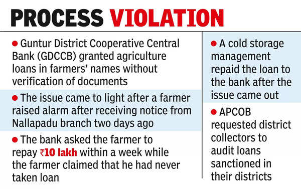 Loan Fraud: Loan Fraud Scandal Uncovered in Guntur Co-op Bank ...