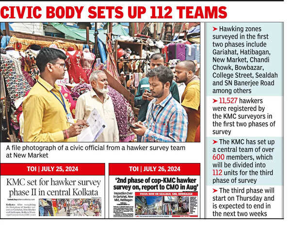 Kolkata Municipal Corporation: Kolkata Municipal Corporation Survey ...