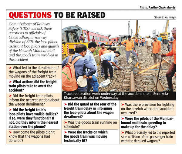 Train Operations: Train operations partially restored after Howrah ...