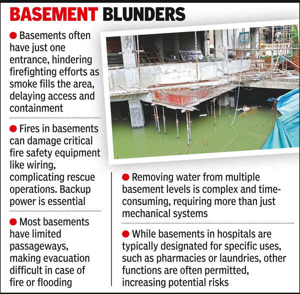 Fire Department: Basement Safety Concerns in Ahmedabad | Ahmedabad News ...