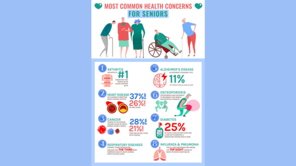 Structured Care Models: Caring the right way: Role of structured care ...