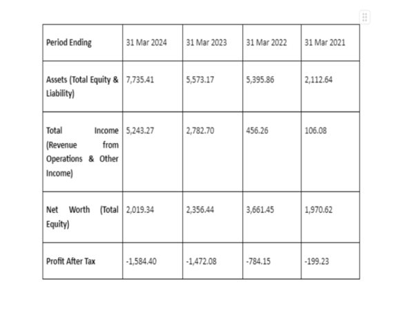 Understanding the OLA Electric IPO: Key Information for Investors ...