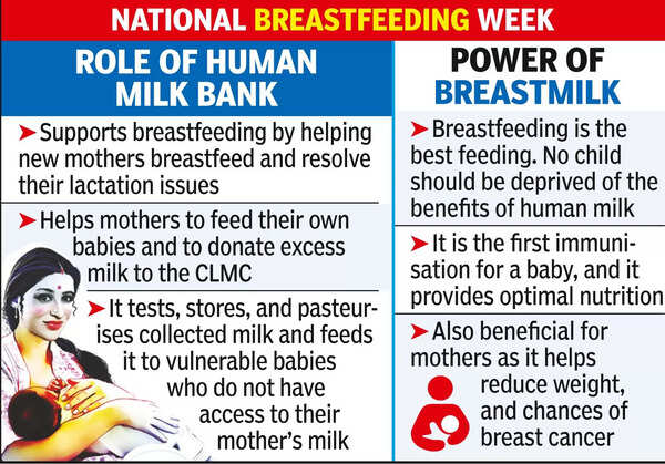 Human Milk Banks: Importance of Human Milk Banks for Infant Health ...