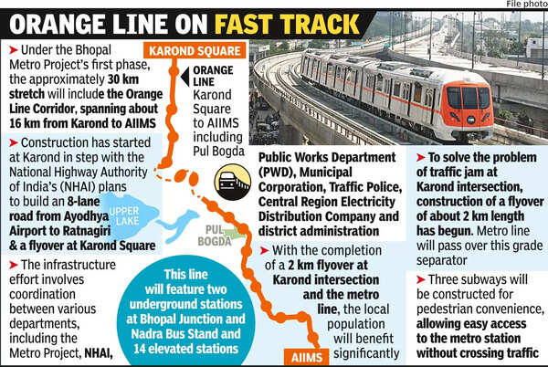 Metro Work: Metro work at Karond intersection in Bhopal | Bhopal News ...