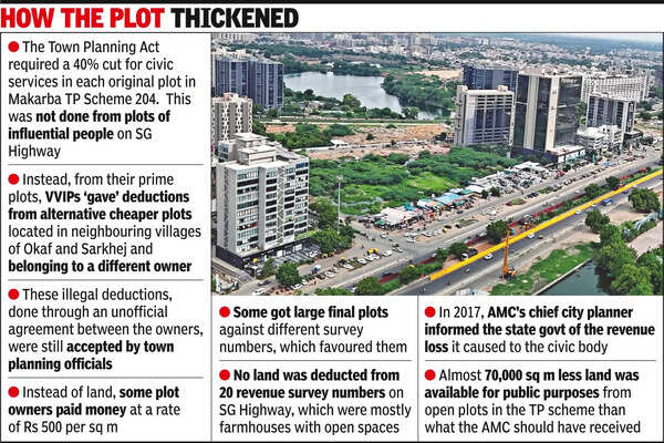 TP Scheme 204: Controversy over Ahmedabad's Makarba TP Scheme 204 ...